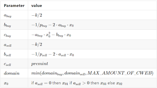 Token Bonding Curves | Coinweb development portal